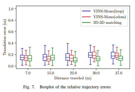 基于先验激光雷达地图的2D-3D线特征单目定位_monocular camera localization in prior lidar maps -CSDN博客