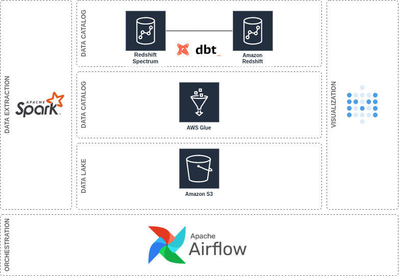 aws数据仓库_AWS上的数据仓库实现-CSDN博客