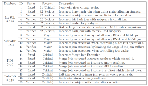 让“无声的漏洞”无可遁形：详解2023 数据库顶会SIGMOD最佳论文-CSDN博客