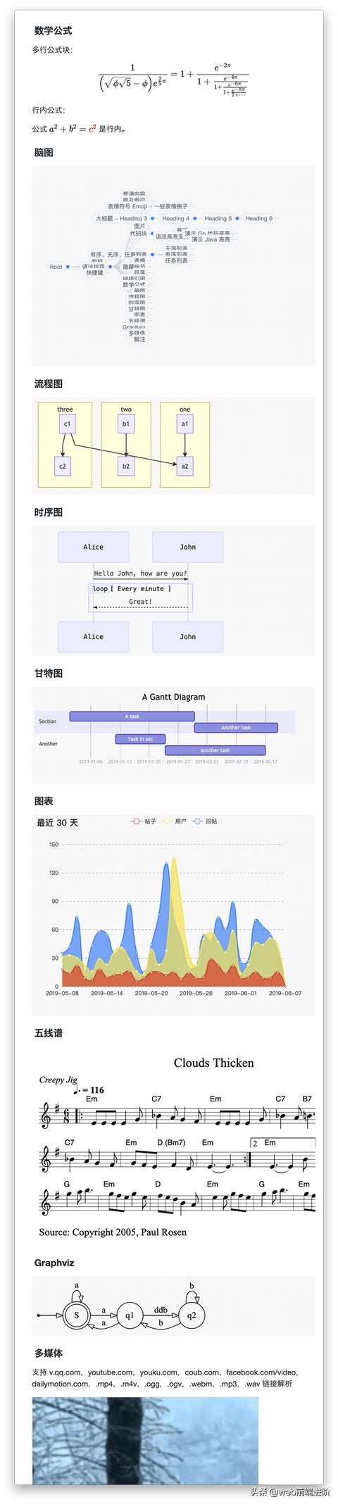 markdown 流程图js_基于 Vue+Vditor 所见即所得Markdown编辑器-CSDN博客
