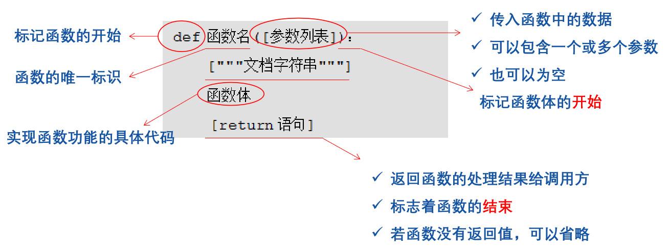 Python快速编程入门 • 第6章 函数饮品自动售货机 随着无人新零售经济的崛起商场、车站、大厦等各种场所都引入了无 Csdn博客 