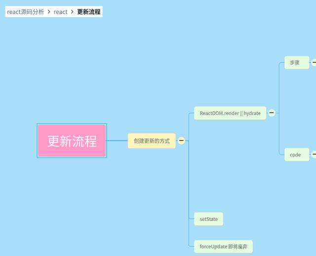 c# 思维导图库_开源一个vscode 思维导图扩展-CSDN博客