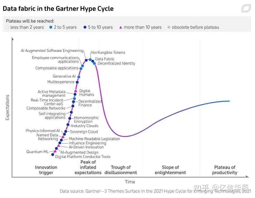 Data Fabric（数据编织）简介_datafabric 数据编织 开源产品-CSDN博客