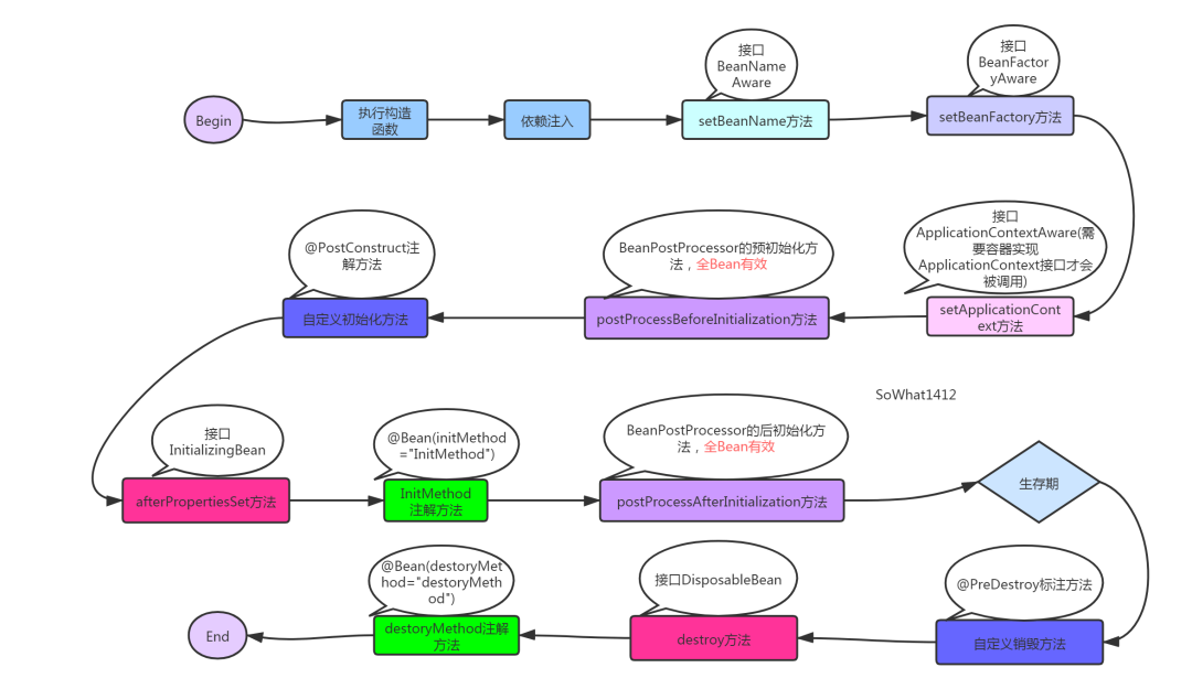Spring如何解决循环依赖-CSDN博客