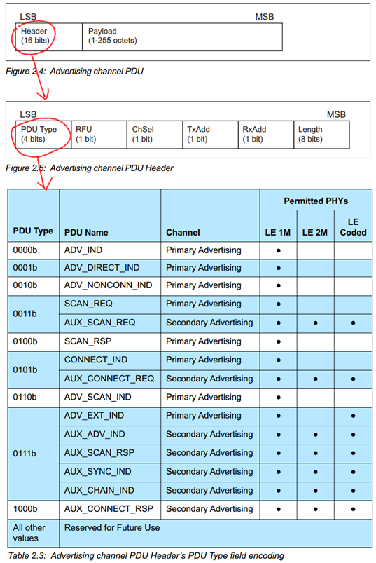 15 BLE协议GAP层_le general discoverable mode-CSDN博客