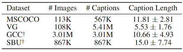 ViLT：一种极简多模态学习框架 Baseline-CSDN博客