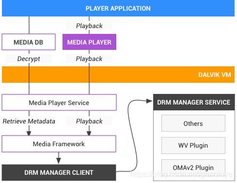 数字版权管理 DRM 简介-CSDN博客