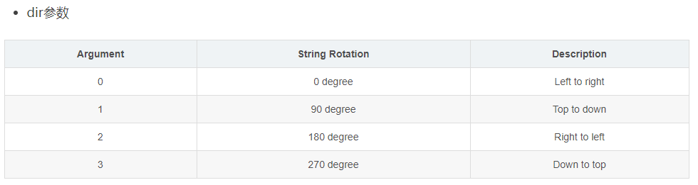 esp32 Arduino（九）u8g2图形库 IIC驱动OLED_u8g2.setfont-CSDN博客