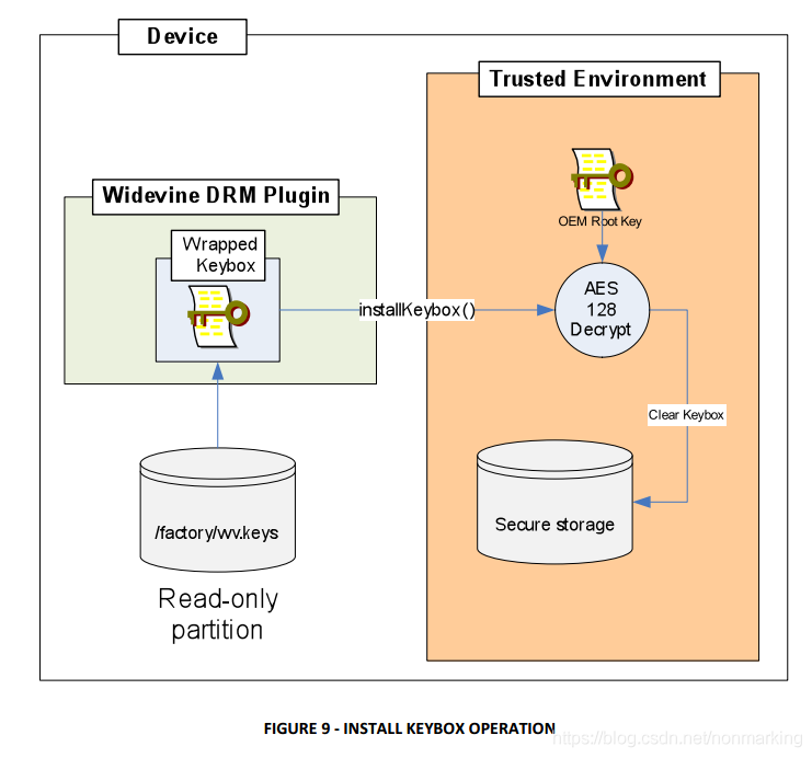 深入理解 DRM (1) --了解Widevine与OEMCrypto-CSDN博客