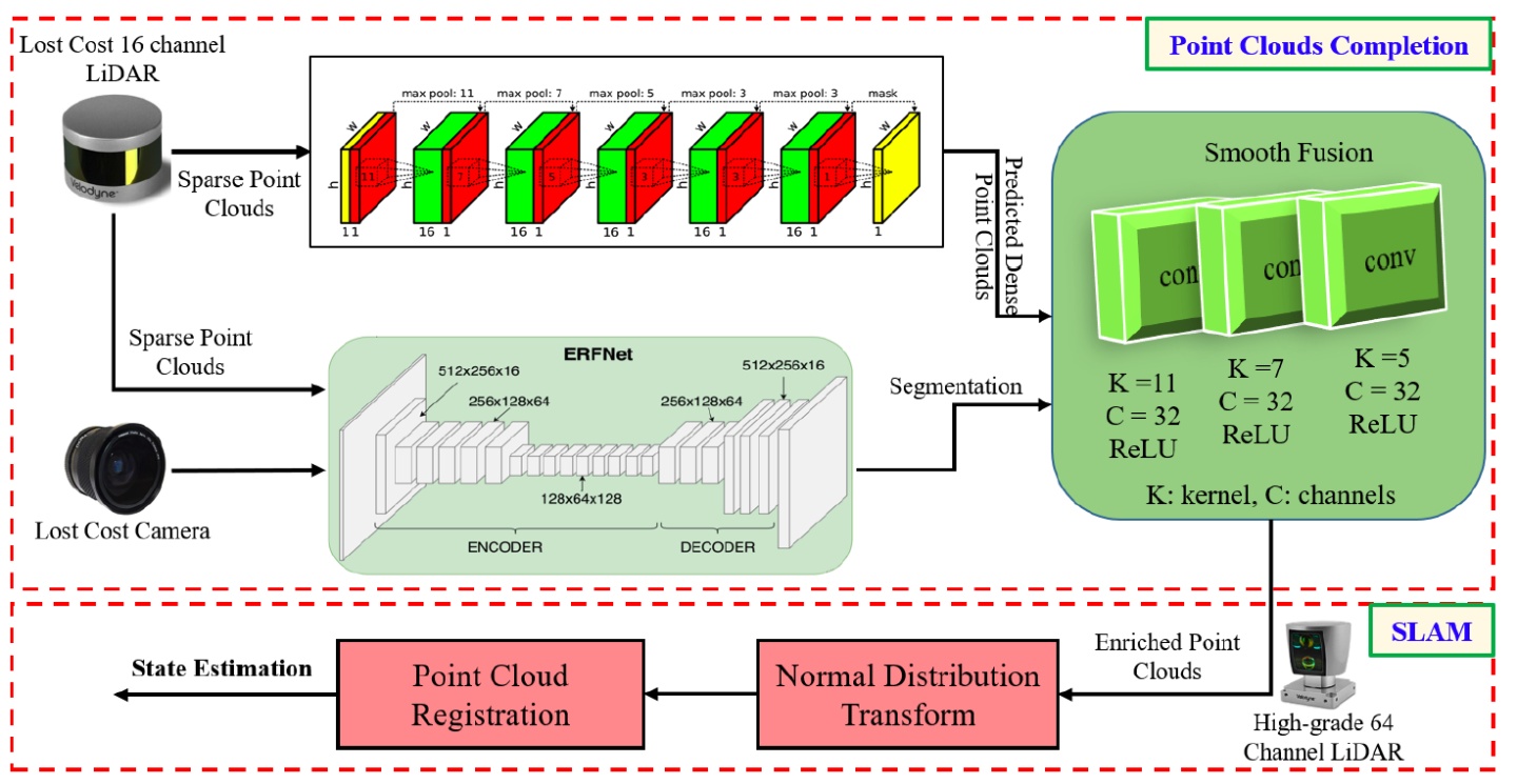imu和雷达数据的融合_介绍一篇数据（低成本激光雷达和摄像头）融合做SLAM的论文...-CSDN博客