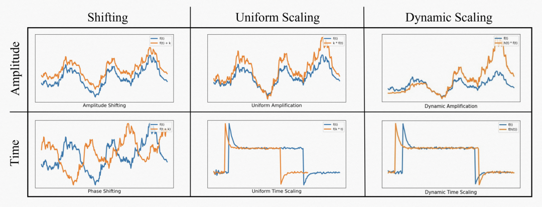 MATLAB中CNN时间序列预测的NARX模型实现-CSDN博客