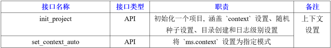 打通科学智能任督二脉 | AI4Science高频模型套件：MindSpore SciAI 0.1发布-CSDN博客