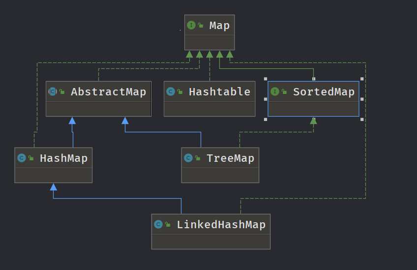 Java集合之——map Map里面放map Csdn博客