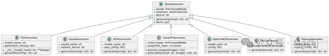 fastRAG：构建和探索高效的检索增强生成模型和应用-CSDN博客