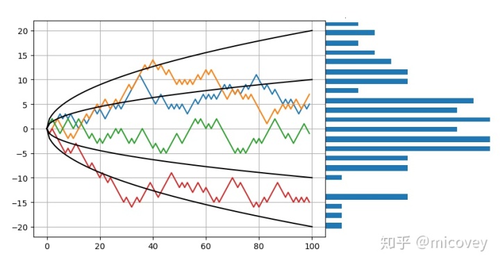 c++rs法计算hurst指数_随机过程（1）：随机游走，布朗运动，Hurst指数-CSDN博客