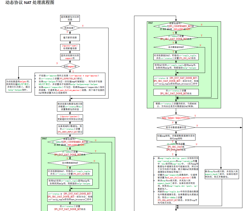 深入理解netfilter框架经典pdf Csdn博客 