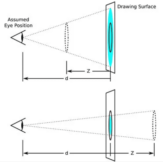 详解CSS3 3D的perspective属性_css perspective-CSDN博客