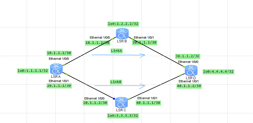 玩转华为ENSP模拟器系列 | 配置LDP与OSPF联动示例_ldp+ ospf-CSDN博客