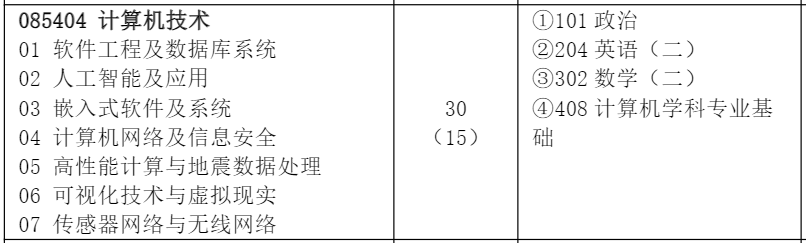 211中国石油大学(北京)，计算机考研从两门改考408！-CSDN博客