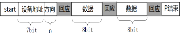 具体芯片的IIC控制器驱动程序分析：i2c-imx.c-CSDN博客