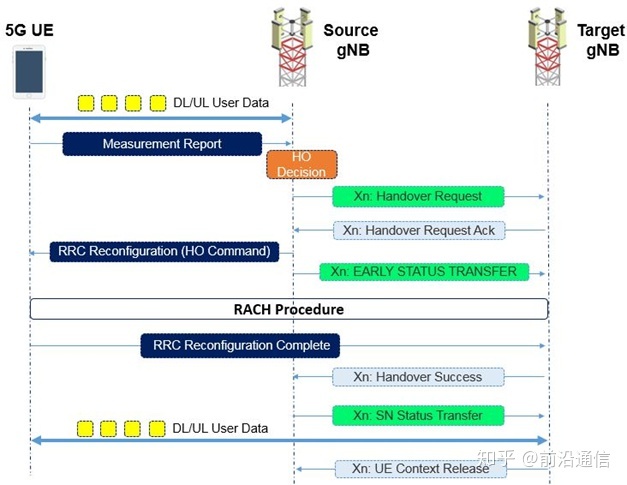 开源协议栈 rlc rrc_NR 双激活协议栈(DAPS)切换-CSDN博客