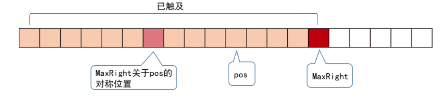 Leetcode 笔记刷题（四）最长回文子串s1