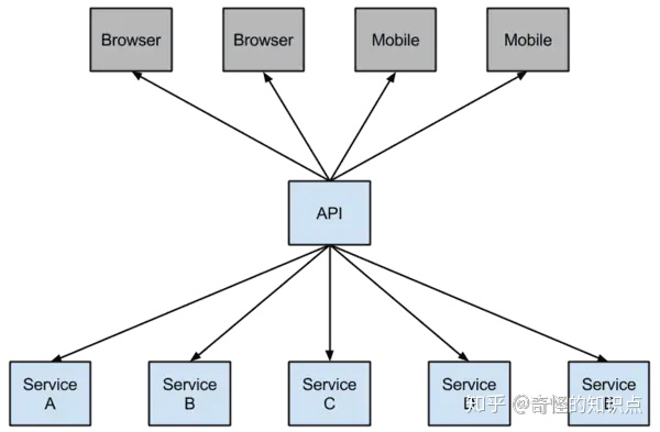Springcloud五大组件注解 十分钟搭建完springcloud Csdn博客