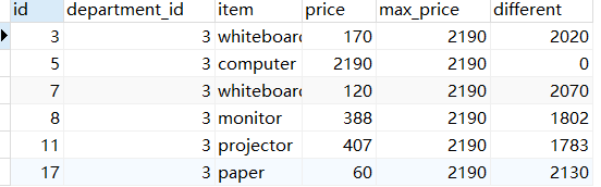 Python大数据 Sql 进阶 窗口函数python 窗口函数 Csdn博客