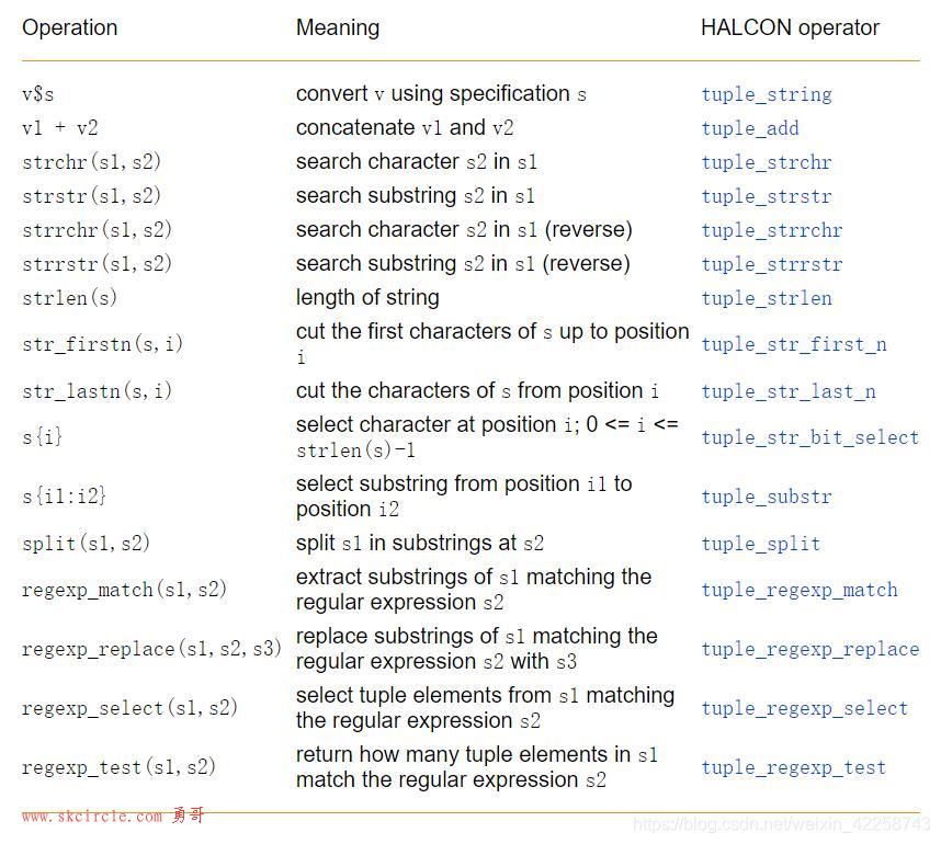 Halcon基本语法_halcon 数值平方-CSDN博客