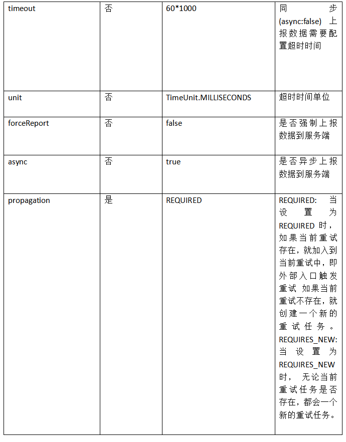 SnailJob - 分布式任务重试与调度平台-CSDN博客