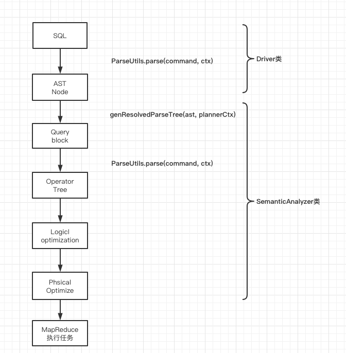 Hive使用Calcite CBO优化流程及SQL优化实战_hive calcite-CSDN博客