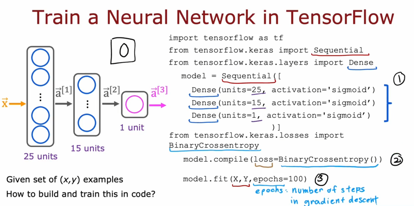 吴恩达机器学习 目标18天完成 8.22 Day12-CSDN博客