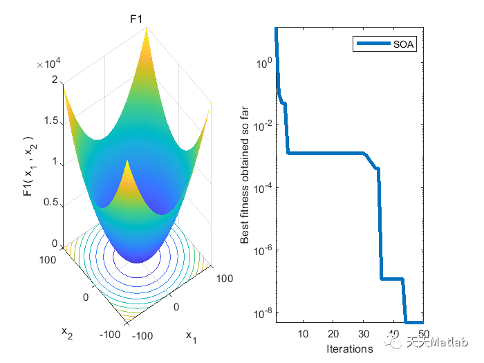 季节优化算法（Seasons optimization algorithm，SOA）附matlab代码_matlab季节趋势分解-CSDN博客