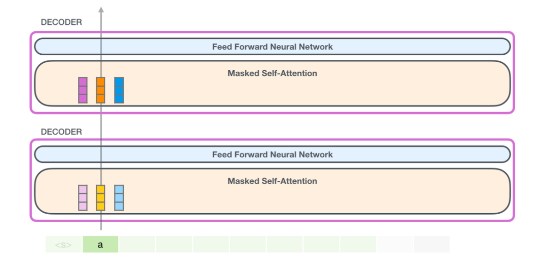 完全图解GPT-2：看完这篇就够了（二）_gpt2config 文件 怎么算参数量-CSDN博客
