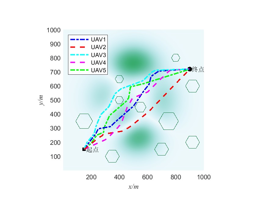 无人机集群路径规划：人工原生动物优化器（Artificial Protozoa Optimizer ，APO）求解无人机集群路径规划，提供 ...