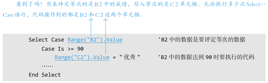 Vba For循环跳出本次执行下一次你不知道的vba技巧用 Fornext 语句循环执行同一段代码 Csdn博客