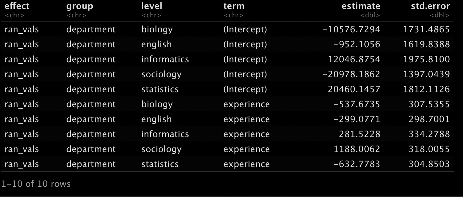 lme4 | 多层线性模型小彩蛋解答_多层线性模型lme4-CSDN博客