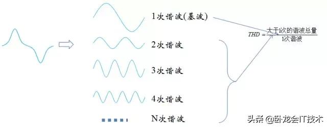 填谷式无源pfc电路_交流供电之PF、PFC、PPFC、APFC，原来是这么回事！-CSDN博客