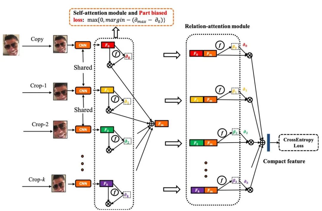 affectnet数据集_处理表情识别中的坏数据：一篇CVPR 2020及两篇TIP的解读-CSDN博客