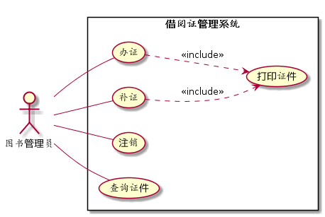 用python绘制用例图源代码_UML作业第一次：UML用例图绘制-CSDN博客