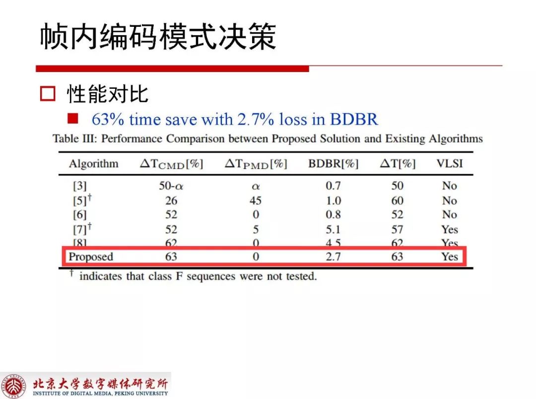 深度学习赋能视频编码_LiveVideoStack_的博客-CSDN博客
