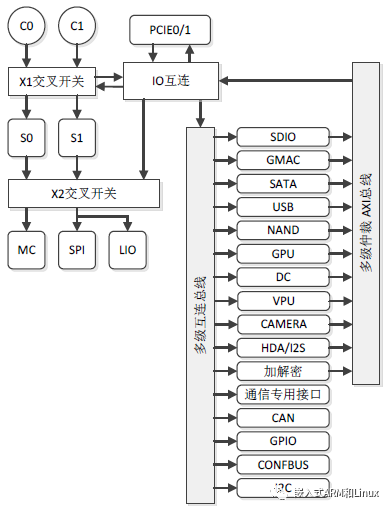 mips汇编器的设计与实现。_MIPS架构深入理解4Cache机制-CSDN博客