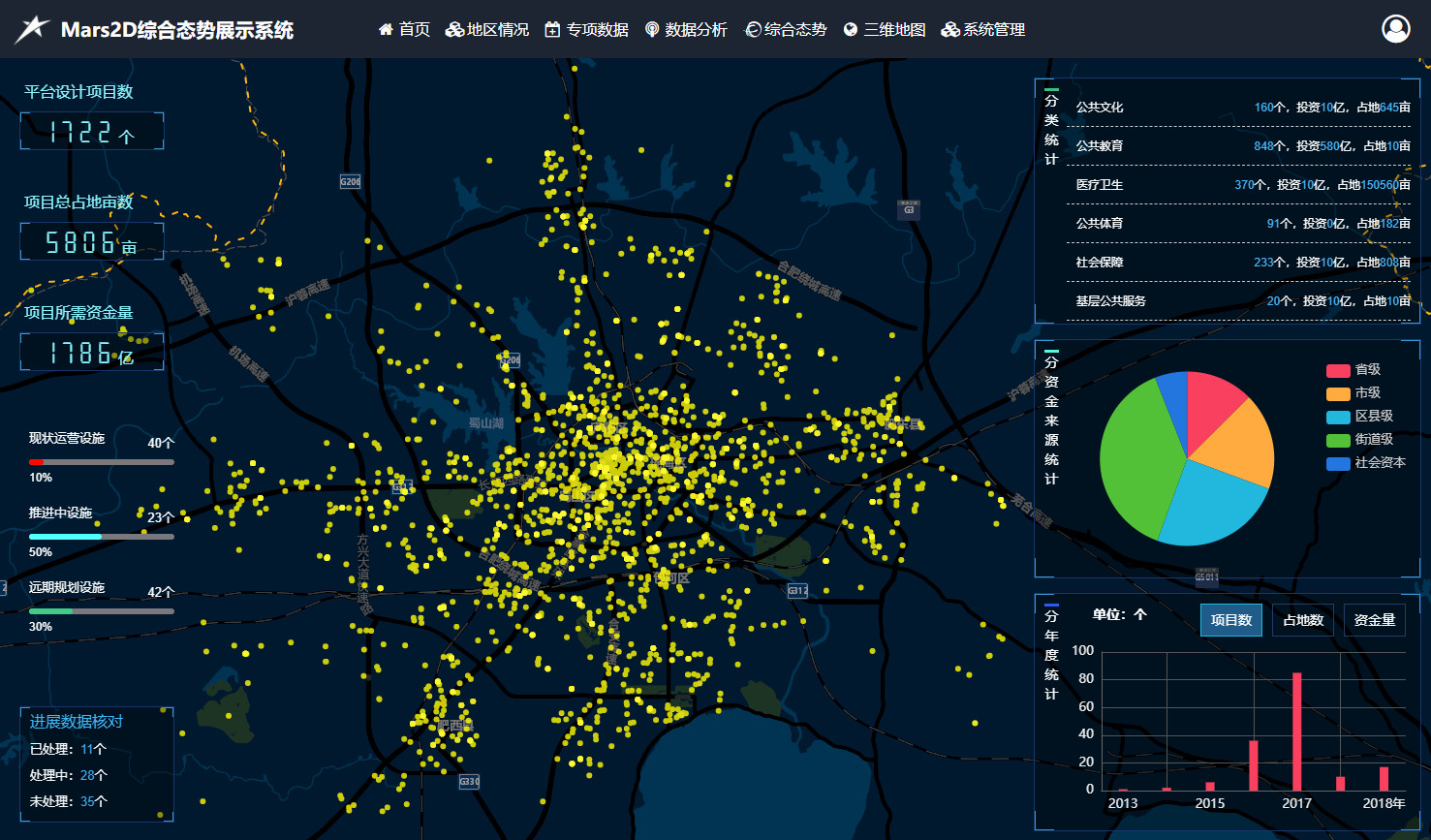 基于Leaflet 的Web地图客户端应用程序开发框架_leaflet二次开发-CSDN博客