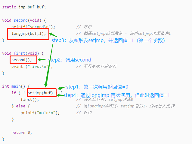 跳转函数 setjmp 和 longjmp_setjmp 怎么取消-CSDN博客