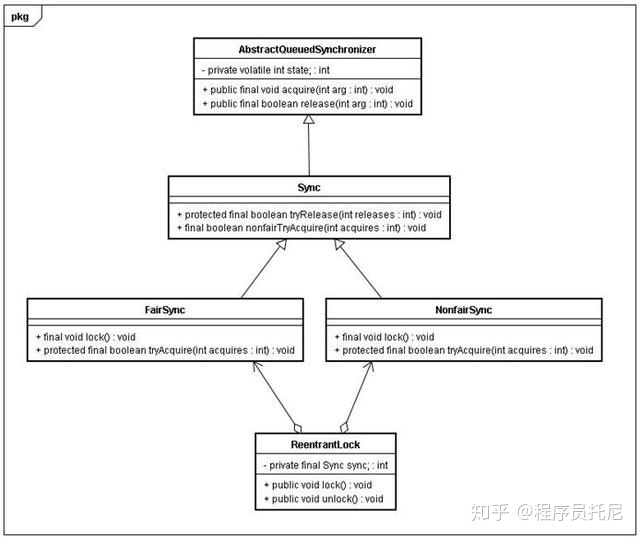 Java 对变量加锁java中的锁 Lock和synchronized Csdn博客