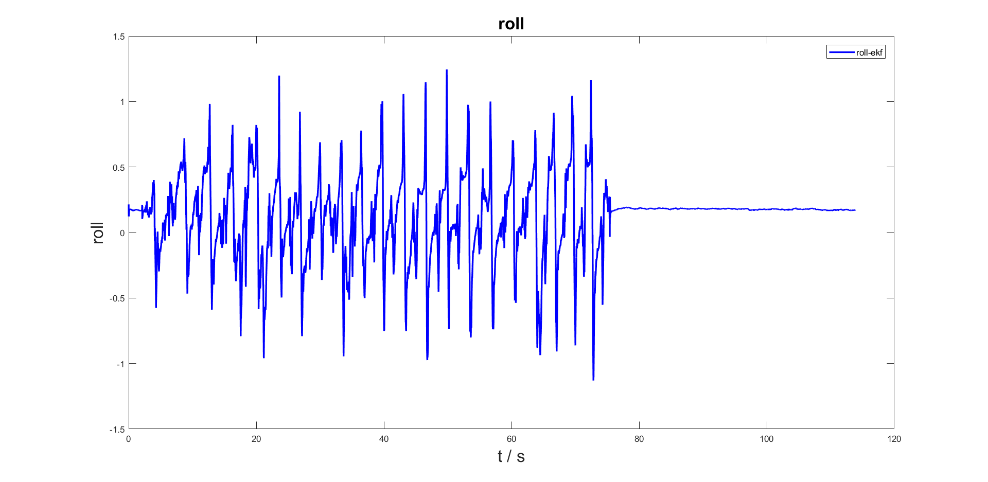 matlab ekf算法讲解,EKF_AHRS（matlab实现）-CSDN博客