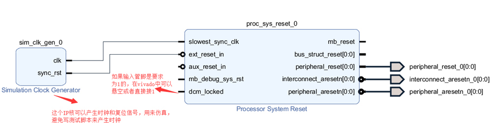 PG164-Processor System Reset Module v5.0 IP核学习_processor system reset ip核-CSDN博客