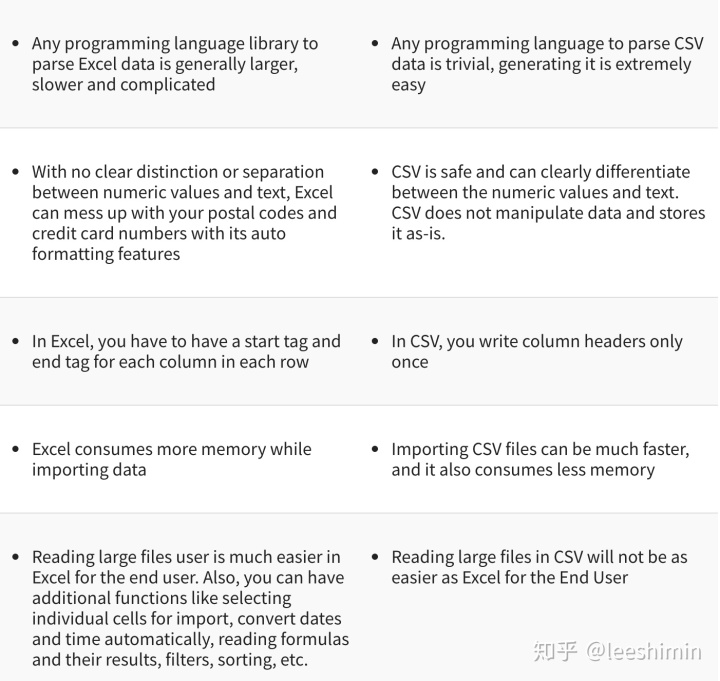 Csv格式用什么打开可以编辑csv 和excel有何区别 Csdn博客