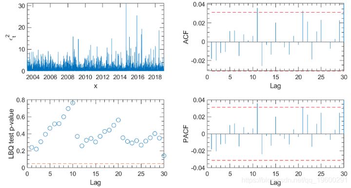 arima matlab实现_Matlab马尔可夫链蒙特卡罗法（MCMC）估计随机波动率（SV） 模型...-CSDN博客