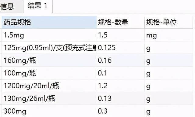 Python医药数据postgresqlpython实现药品规格数值与单位拆分 Csdn博客